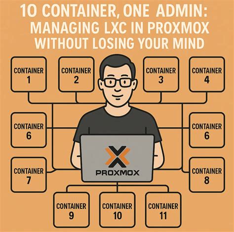 Proxmox Storage 101 Picking The Right Drive For Your Os Vms And Raid By Mrplanb Medium