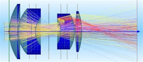 Software For System Level Analysis Of Space Optical Instruments Nebula Public Library