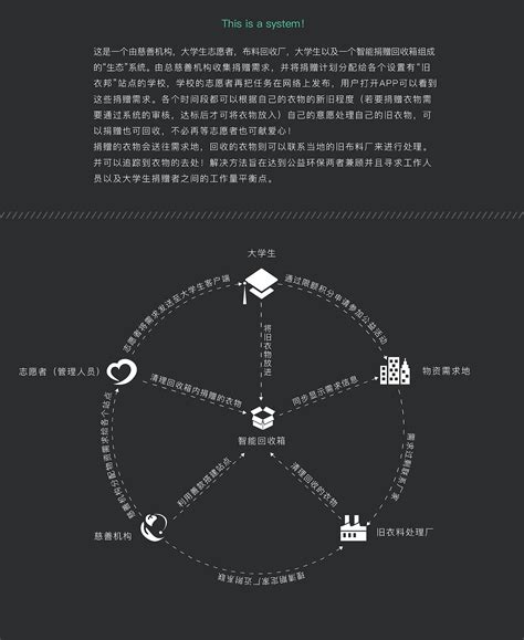大学生旧衣物捐赠回收系统 旧衣邦其他其他zwyaid原创作品 站酷zcool