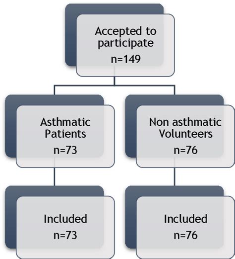 Figure 1 From Development And Validation Of An Asthma Self Knowledge Questionnaire Semantic