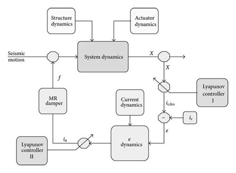 Schematic Diagram Of Integral Backstepping Based Monitoring By Ali And