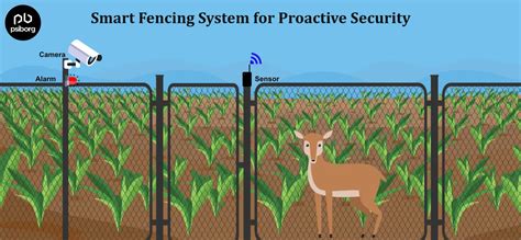 Smart Fencing System For Proactive Security