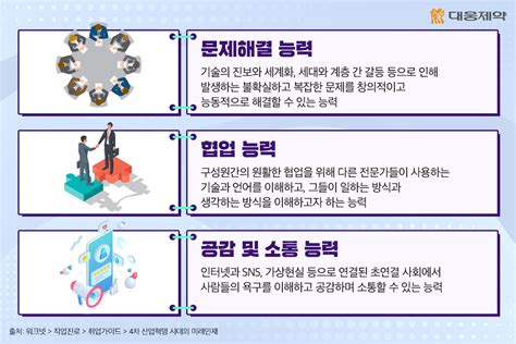4차 산업혁명 시대 그에 따른 미래 인재상은 네이버 블로그