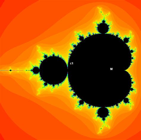 2 3 the mandelbrot julia and fatou sets mathematics libretexts