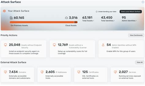 building custom risk prioritization and risk scoring methodology w