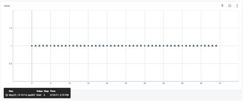 App NaN Values Are Ignored In Graphs Issue 2202 Wandb Wandb