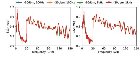 Figure 11 From A Thru Free Multiline Calibration Semantic Scholar