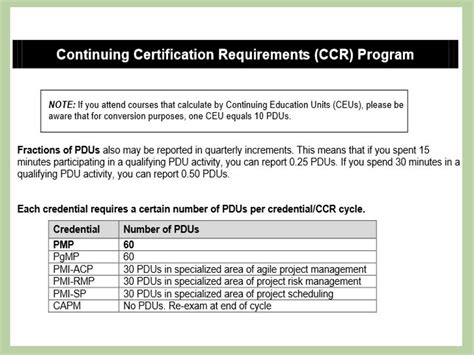 How To Start Your PMP Application 8 Steps With Pictures