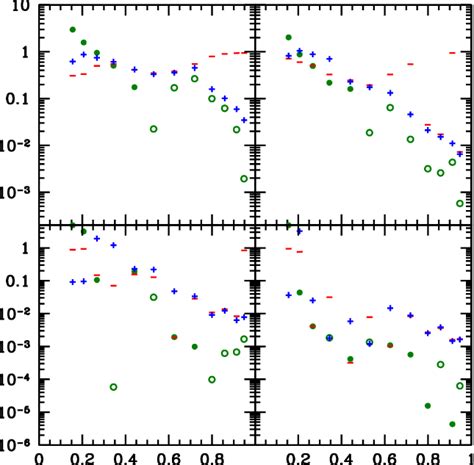 Same As Figure But Showing Relative Errors See Text For Better Download Scientific Diagram