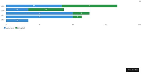 Graphs In React With Chart Js And React Chartjs 2 Forked Codesandbox