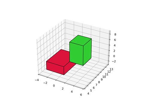 Ch 6 Voxels Matplotlib With Rmarkdown