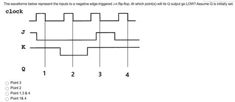 Solved The Waveforms Below Represent The Inputs To A Negative Edge