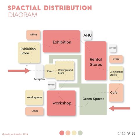 「architectural Ideas」おしゃれまとめの人気アイデア｜pinterest｜ayyshaz 建築