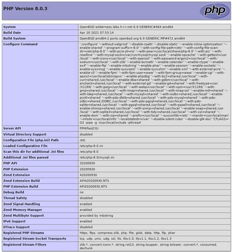 hir information report php mysql on openbsd s relayd based d