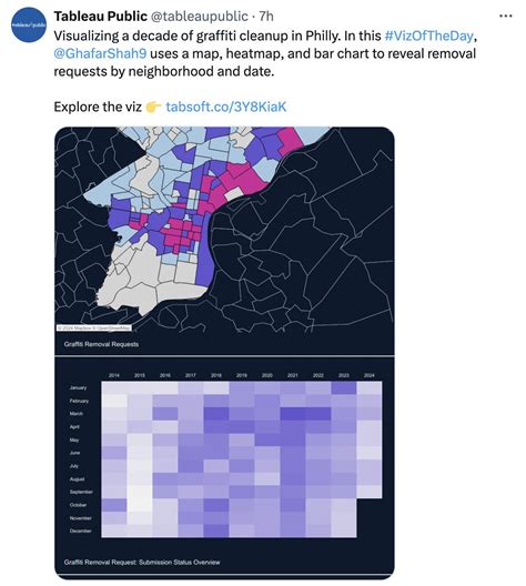 Ghafar Shah On Linkedin Datafam Tableau Tableaupublic Data