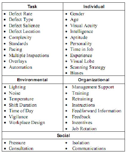 Factors Affecting The Efficiency Of The Alternative Control Performed