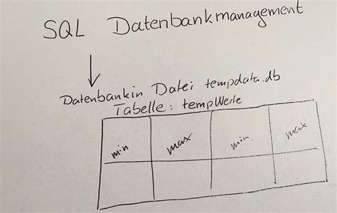 SQLite Datenbank Mit Python Erstellen Und Auslesen Webnist De