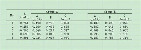 Multirow Can Anyone Help Me Create The Table Below Tex Latex