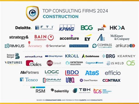 What Are The Middle Easts Top Consulting Firms In The Construction