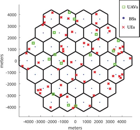 figure 2 from intercell interference coordination for uav enabled urllc