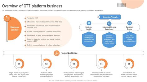 Customer Segmentation Overview Of Ott Platform Business Mkt Ss V Ppt Template