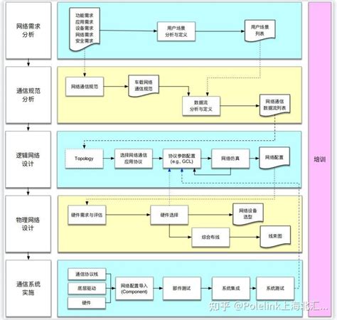 Tsn网络设计与验证咨询服务 知乎 Tsn网络设计与验证咨询服务 知乎