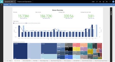 Power Bi For Retail Microsoft Dynamics 365 Retail System