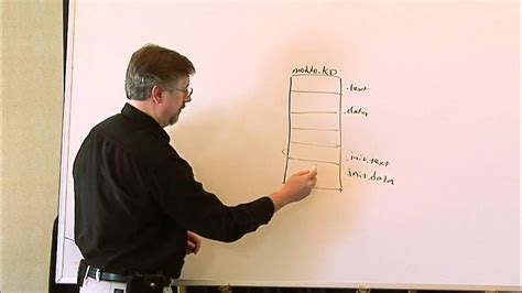 Linux Tutorial How Depmod Works In Linux And Unix Command Youtube