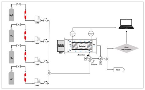 processes mdpi on linkedin featurepaper openaccess article