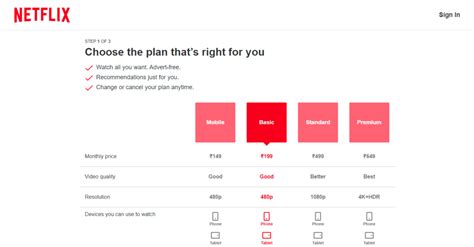 The Best Netflix Plans 2022 Free Subscription Benefits And More