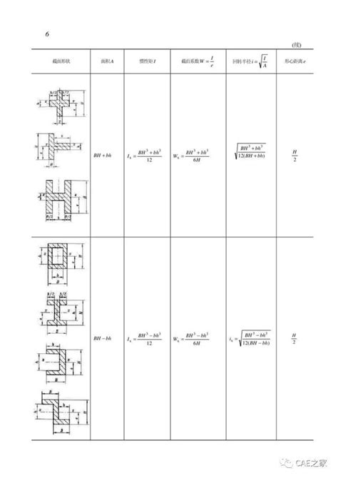 史上最全的常用截面几何特性计算公式 静矩
