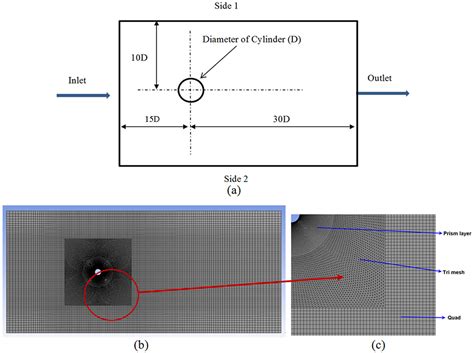 Numerical Investigation Of Vortex Induced Vibration Of An Elastically Mounted Circular Cylinder