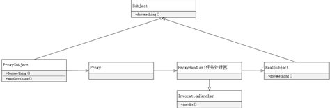 设计模式之代理模式 小黄