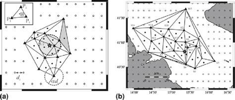 A Schematic Representation Of The Main Parameters Used To Triangulate Download Scientific