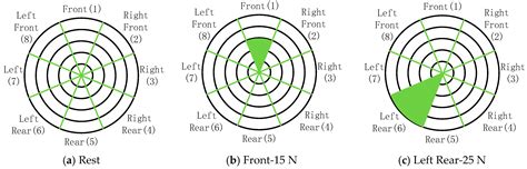 Research On Upper Limb Motion Intention Classification And Rehabilitation Robot Control Based On