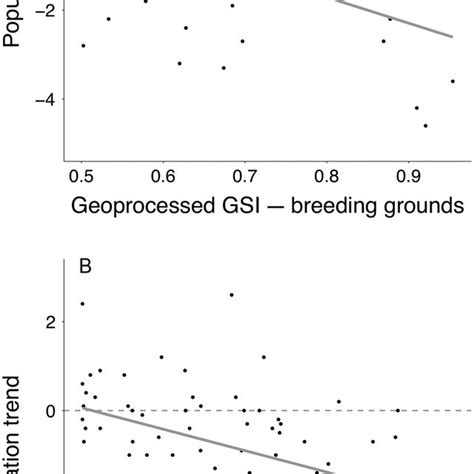 Results Of Linear Mixed‐effects Model Results Comparing Four Grassland Download Scientific