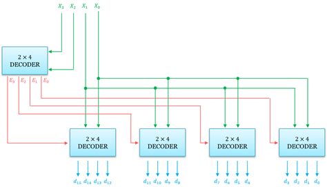 Construct A 4 To 16 Line Decoder With Five 2 To 4 Line Decod Quizlet