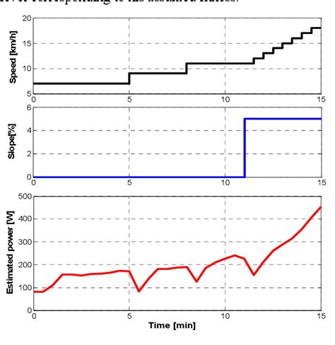 Figure 1 From Comparison Of Bicycle And Treadmill Ergometer Workload