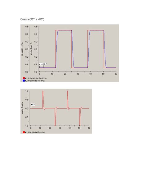 graficas del control de posición de un servomotor pdf