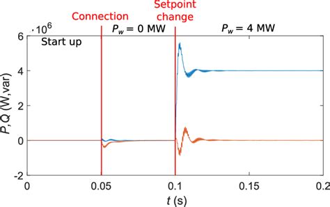 Output Active Power Blue Output Reactive Power Orange Download