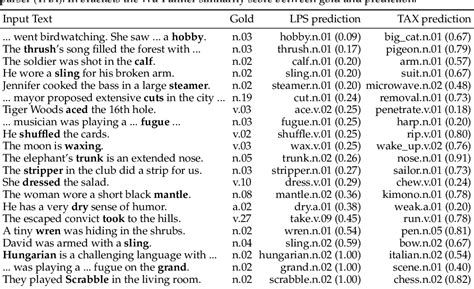 Table 9 From Neural Semantic Parsing With Extremely Rich Symbolic Meaning Representations