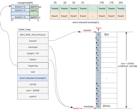Xenomai Kernel Analysis Of Embedded Real Time Linux Overview Programmer Sought