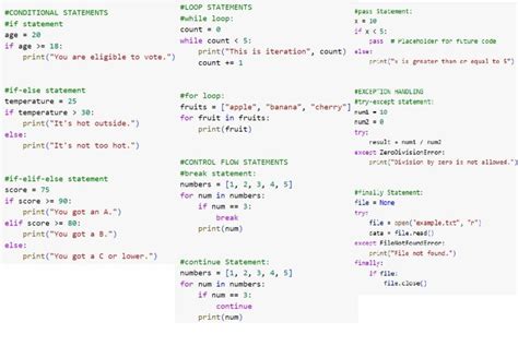 Siddhanta Raj Mishra On Linkedin Conditionalstatements Loopstatements Controlflowstatements