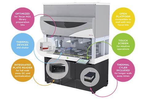 Applications And Solutions Genomics Ngs Sample Preparation