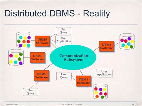 1 Introduction Ddbs Ppt