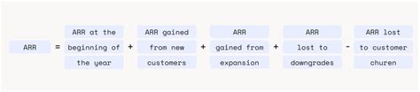 Navigating The Complexities Of Arr Calculations Sightfull