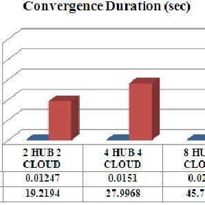 OSPF Sent LSA Update Download Scientific Diagram