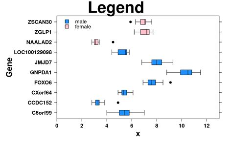 Make A Boxplot — Createboxplot • Boutroslabplottinggeneral