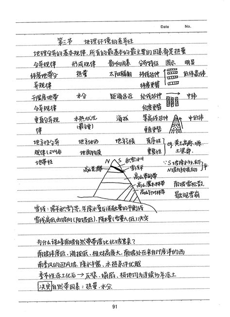 自然地理环境的差异性 地理学霸笔记 初高中地理网