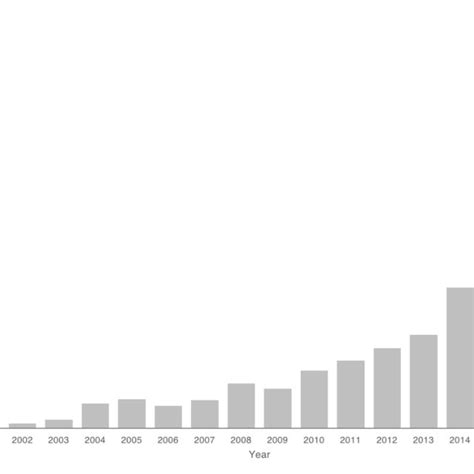 2 The Number Of Pubmed Search Results For Wearable By Year Download Scientific Diagram